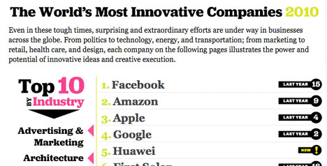 Las empresas más innovadoras del mundo | Canal-AR